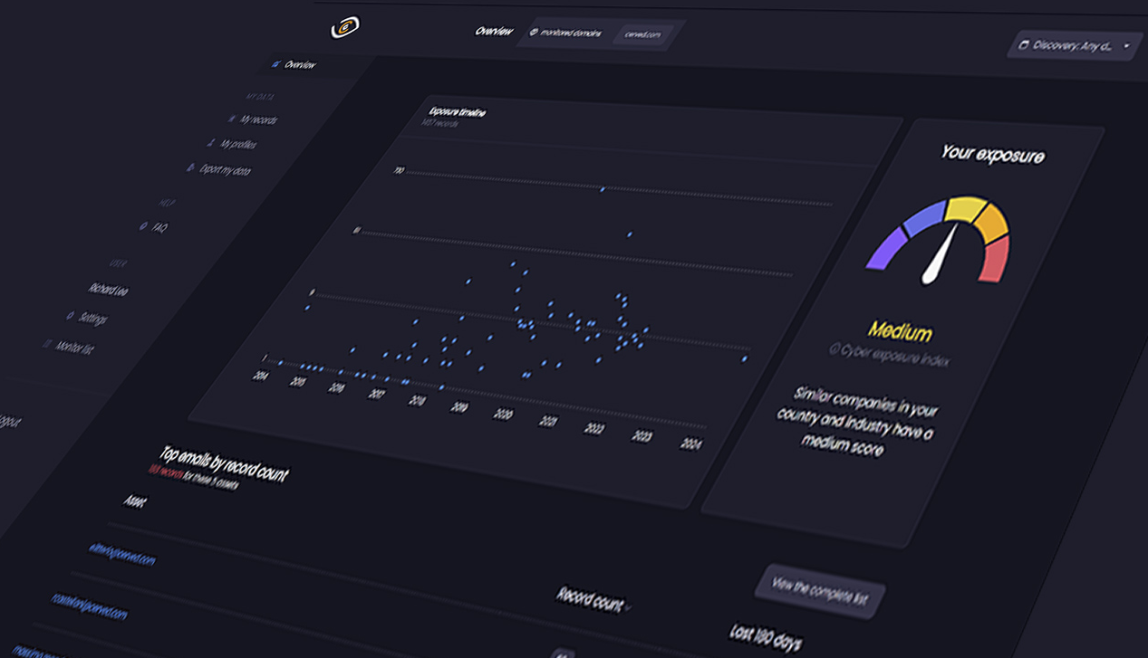 Cybercheck: we monitor the dark web to keep your data safe.